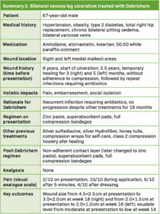 DEBRICHEM® supplement published in the Journal of Wound Care ...