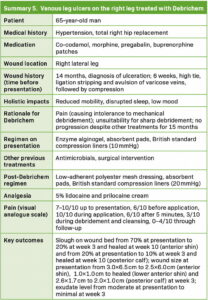 DEBRICHEM® supplement published in the Journal of Wound Care ...